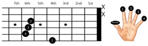 C# Guitar Chord – Essential Tips, made Easy for Beginners